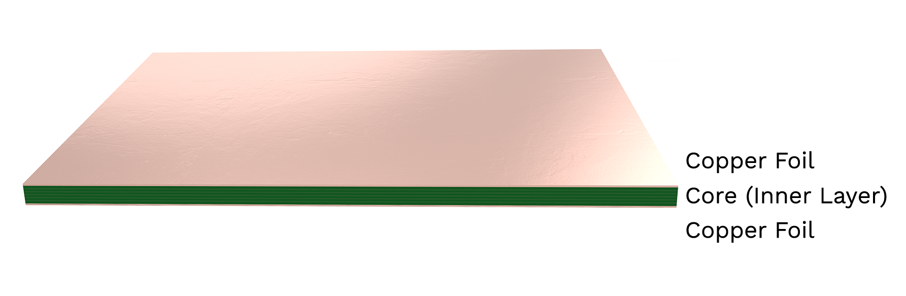 Innovative HyEcoSub™ PCB: Sustainable, Reliable, and Carbon-Neutral | J ...